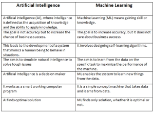 AI vs Machine Learning: Key Differences Explained - foldot